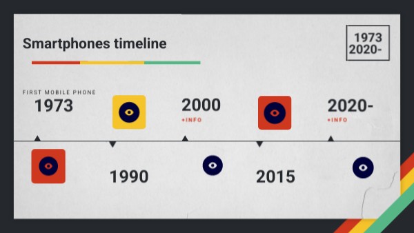 Smartphones timeline | Genially