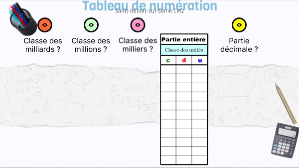 Tableau de numération | Genially