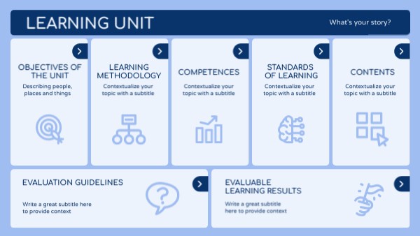 Learning UNIT | Genially
