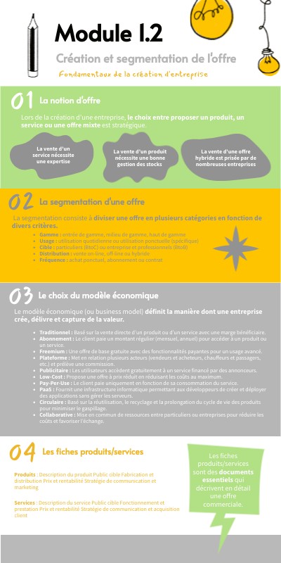 Infographie | Genially