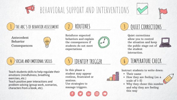 Behavioral Support and Interventions | Genially