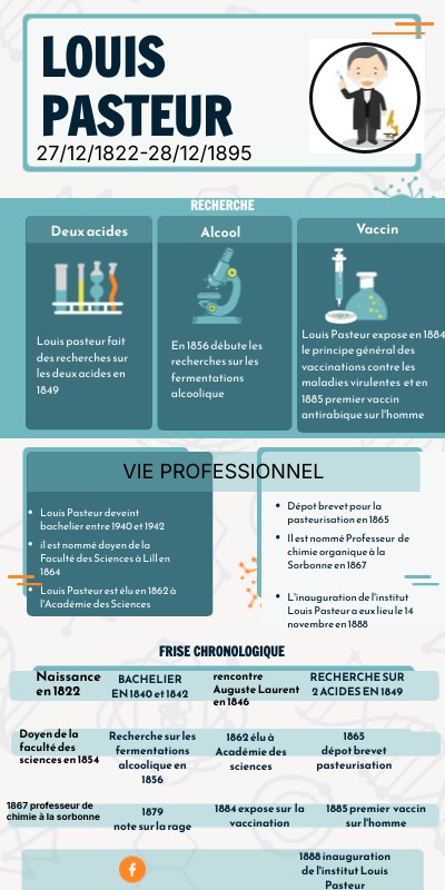 Louis pasteur | Genially