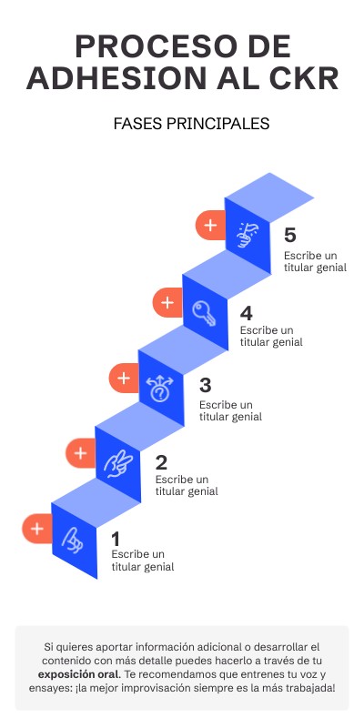 PROCESO DE ADHESION AL CKR | Genially