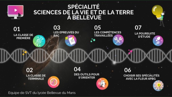 Genially_copy - La Spécialité SVT au lycée Bellevue du Mans | Genially