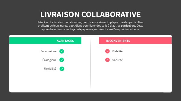 Livraison Collaborative | Genially