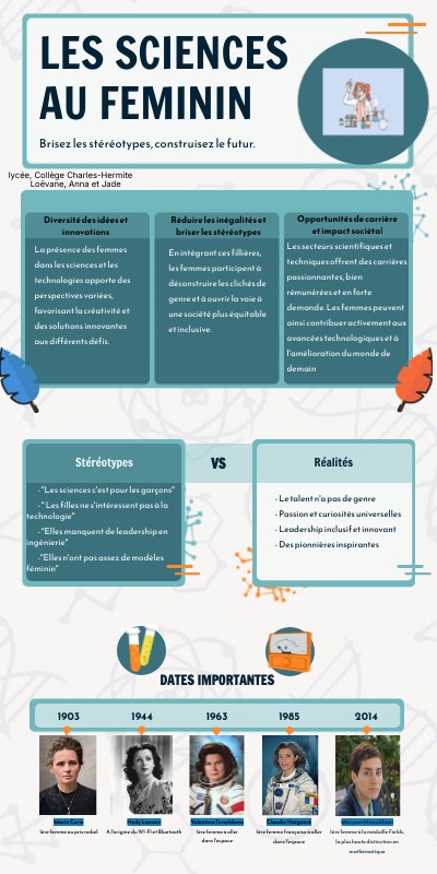 Les sciences au feminin | Genially