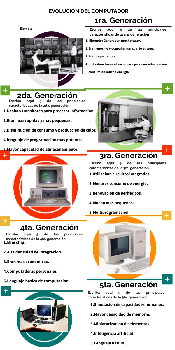 Actividad unidad 2 | Genially