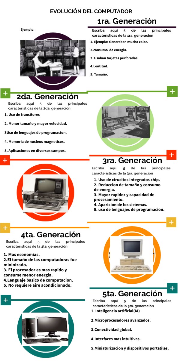 Actividad Unidad 2-Grupo#4 | Genially