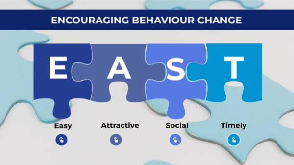 EAST Framework | Genially