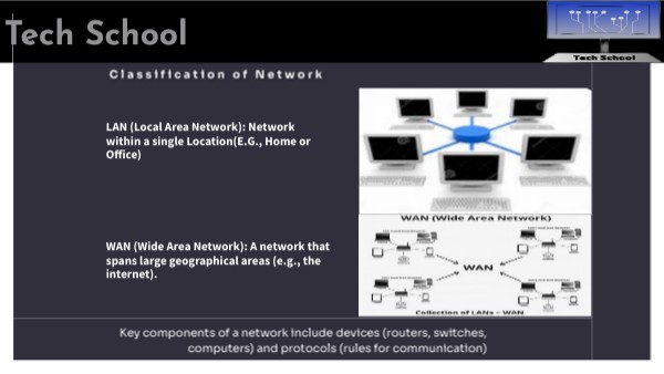 Tech School | Genially