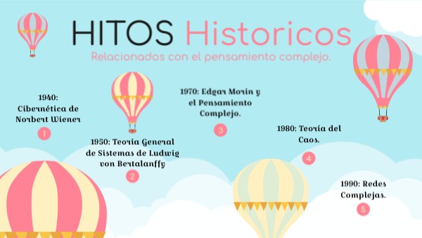 HITOS Historicos | Genially
