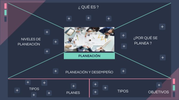 PLANEACIÓN | Genially