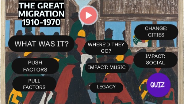 THE GREAT MIGRATION 1910-1970 | Genially
