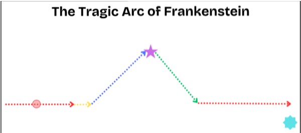 Project One GBZC | Genially