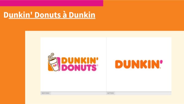 Dunkin' Donuts à Dunkin | Genially