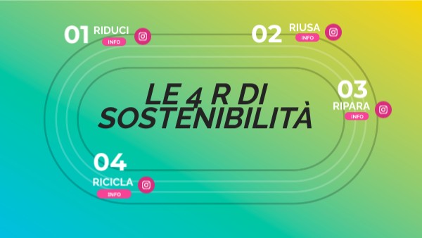 le 4 r di sostenibilità | Genially