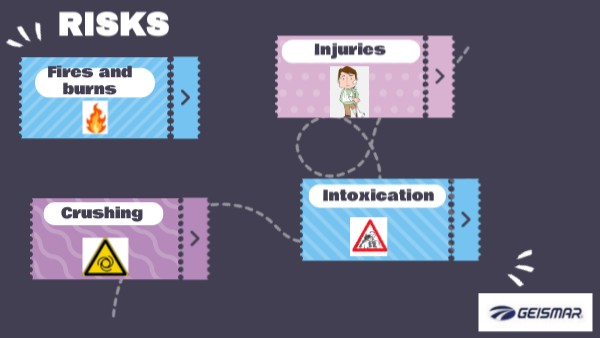 MIW3 - RISKS | Genially