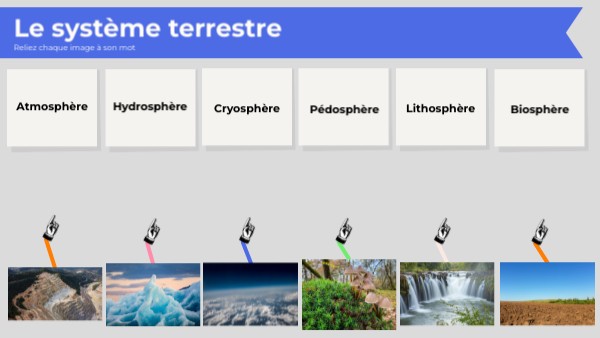 Le système terrestre | Genially