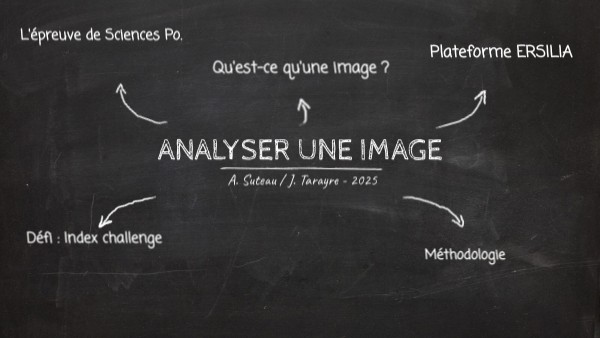 Analyser une image | Genially