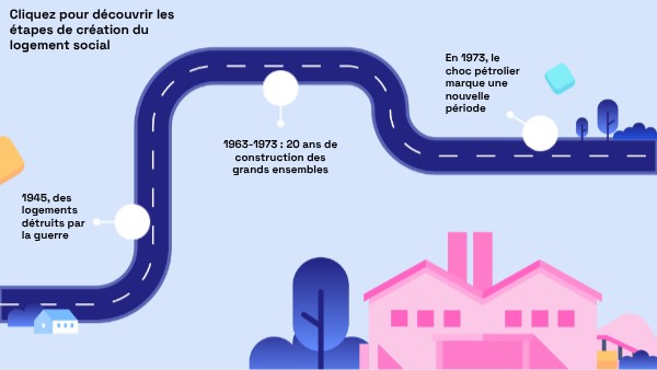 time line - deuxième période | Genially