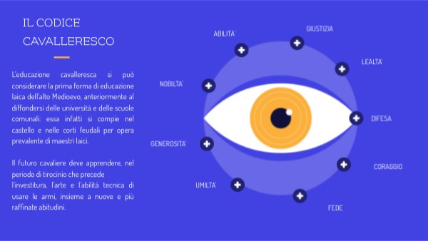 IL CODICE CAVALLERESCO | Genially