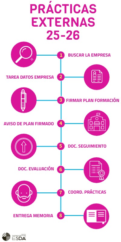 Prácticas Externas 25-26 | Genially