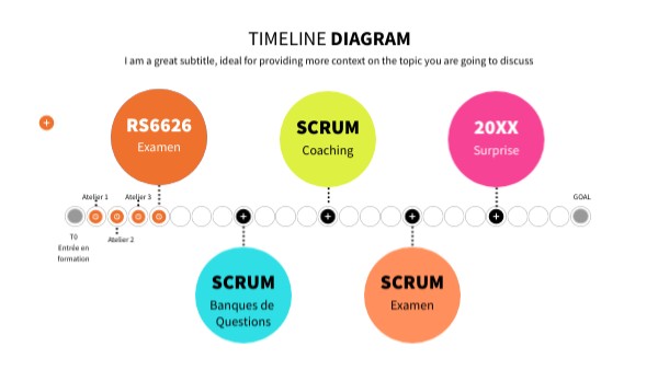 RS6626 - Scrum - Examen | Genially