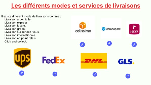 Les différents modes et services de livraisons | Genially