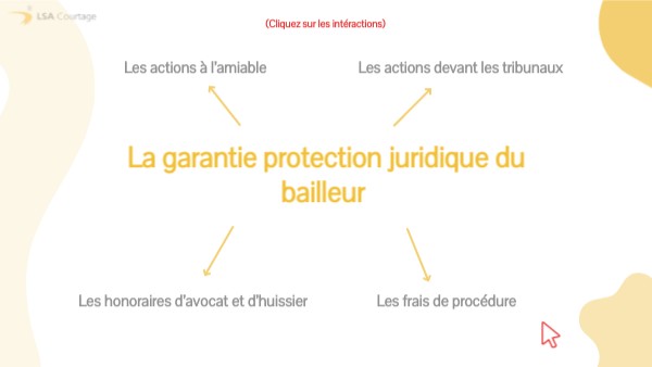 Fiche récap : Présentation de la garantie protection juridique | Genially