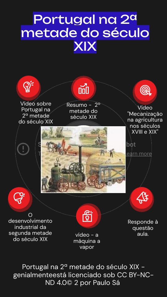 Portugal na 2ª metade do século XIX | Genially