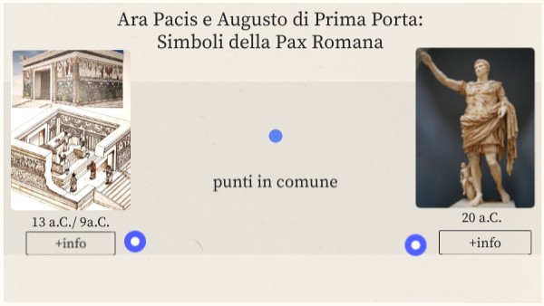Ara Pacis e Augusto di Prima Porta: Simboli della Pax Romana | Genially