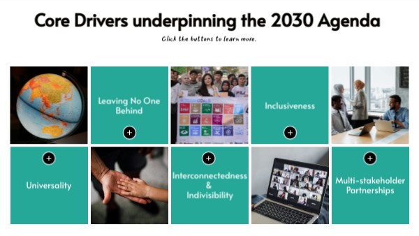 Core Drivers | Genially