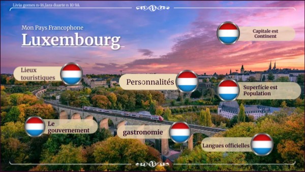 Luxembourg | Genially