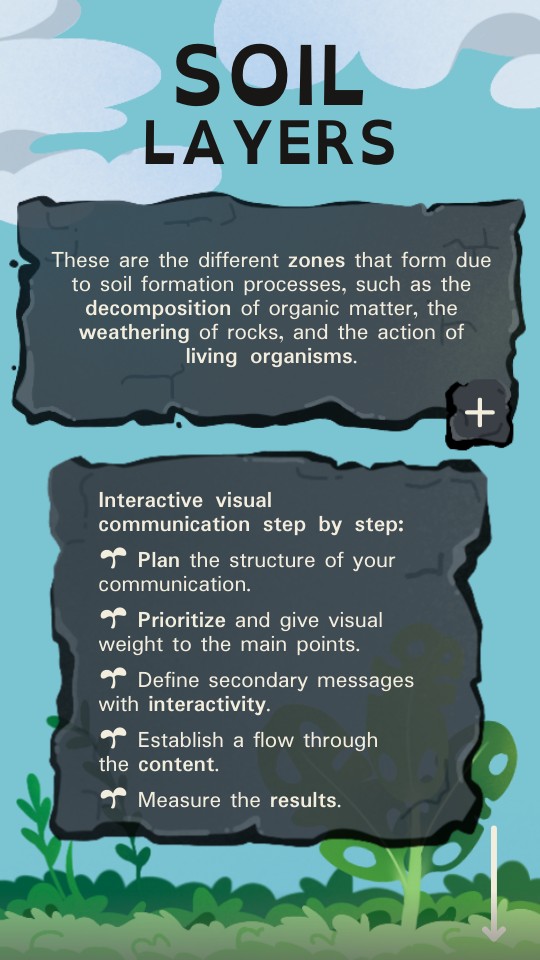 Soil Layers Resource | Genially