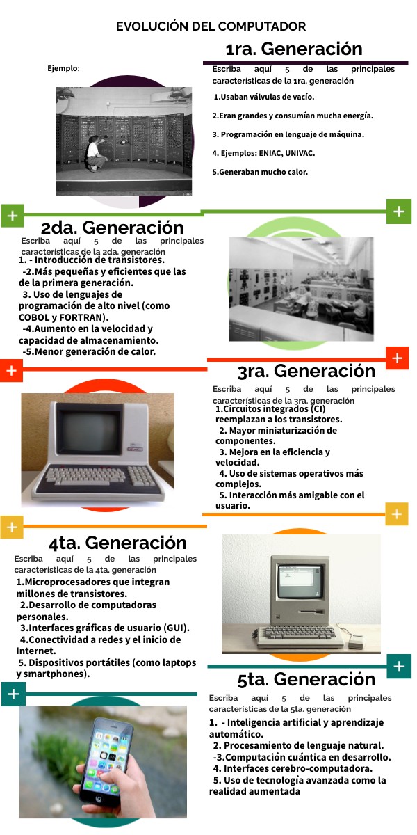 Actividad02-grupo#9 | Genially