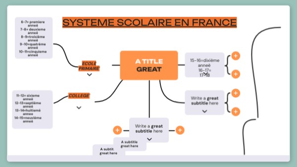 systeme scolaire en france | Genially