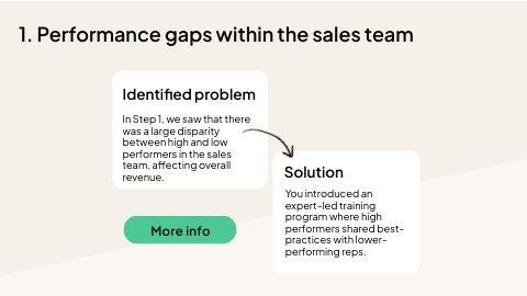 Employee performance examples | Genially