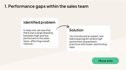 1. Performance gaps within the sales team | Genially