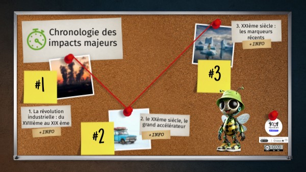 Chronologie des impacts majeurs P2M1S2 | Genially