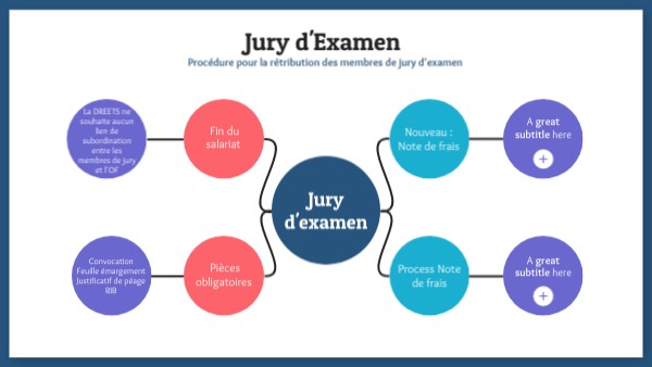 Jury d'Examen | Genially