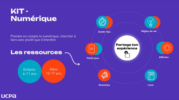 KIT -Numérique | Genially