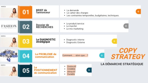 COPY STRATEGY BTS COMM | Genially