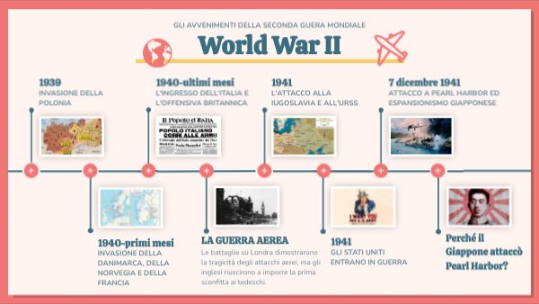 World War II-La Seconda Guerra Mondiale | Genially