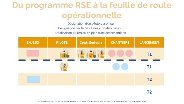 3.6 Déployer mesurer un programme RSE.pptx | Genially