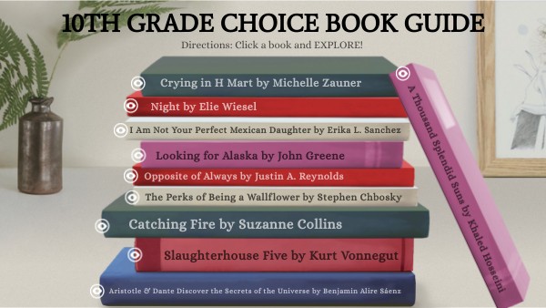 Choice BOOK GUIDE | Genially