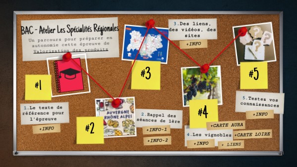 Parcours Auto-formation BAC Atelier Valorisation des produits | Genially