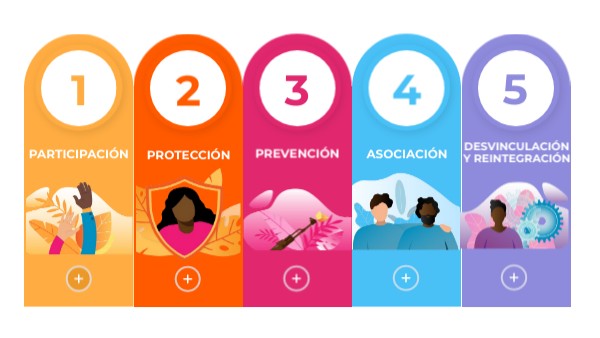 SP - YPS - 5 pillars | Genially