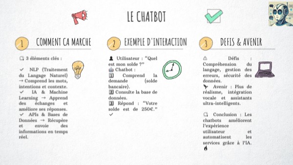 Le chatbot | Genially