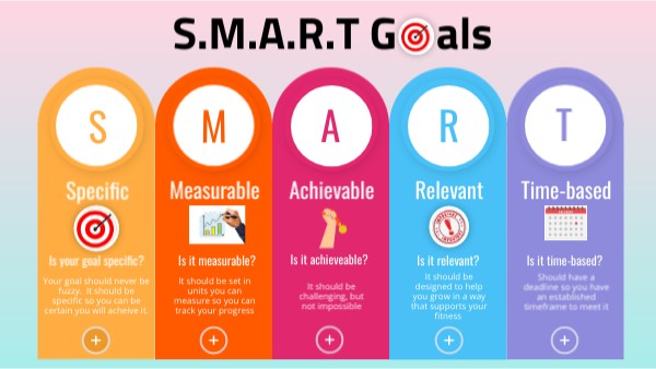 SMART goal | Genially