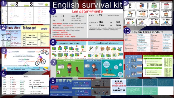 English survival kit | Genially